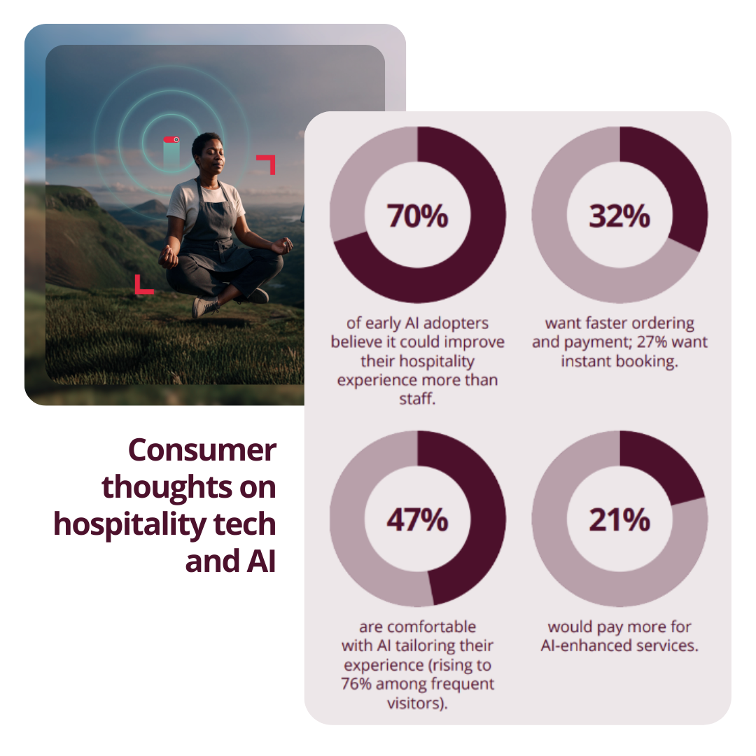 The Best Use of AI in Hospitality: A Practical Strategy Guide